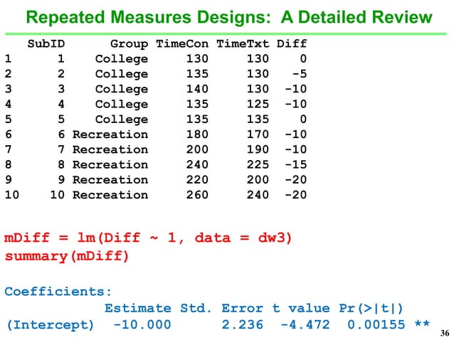 22_RepeatedMeasuresDesign_Complete.pptx