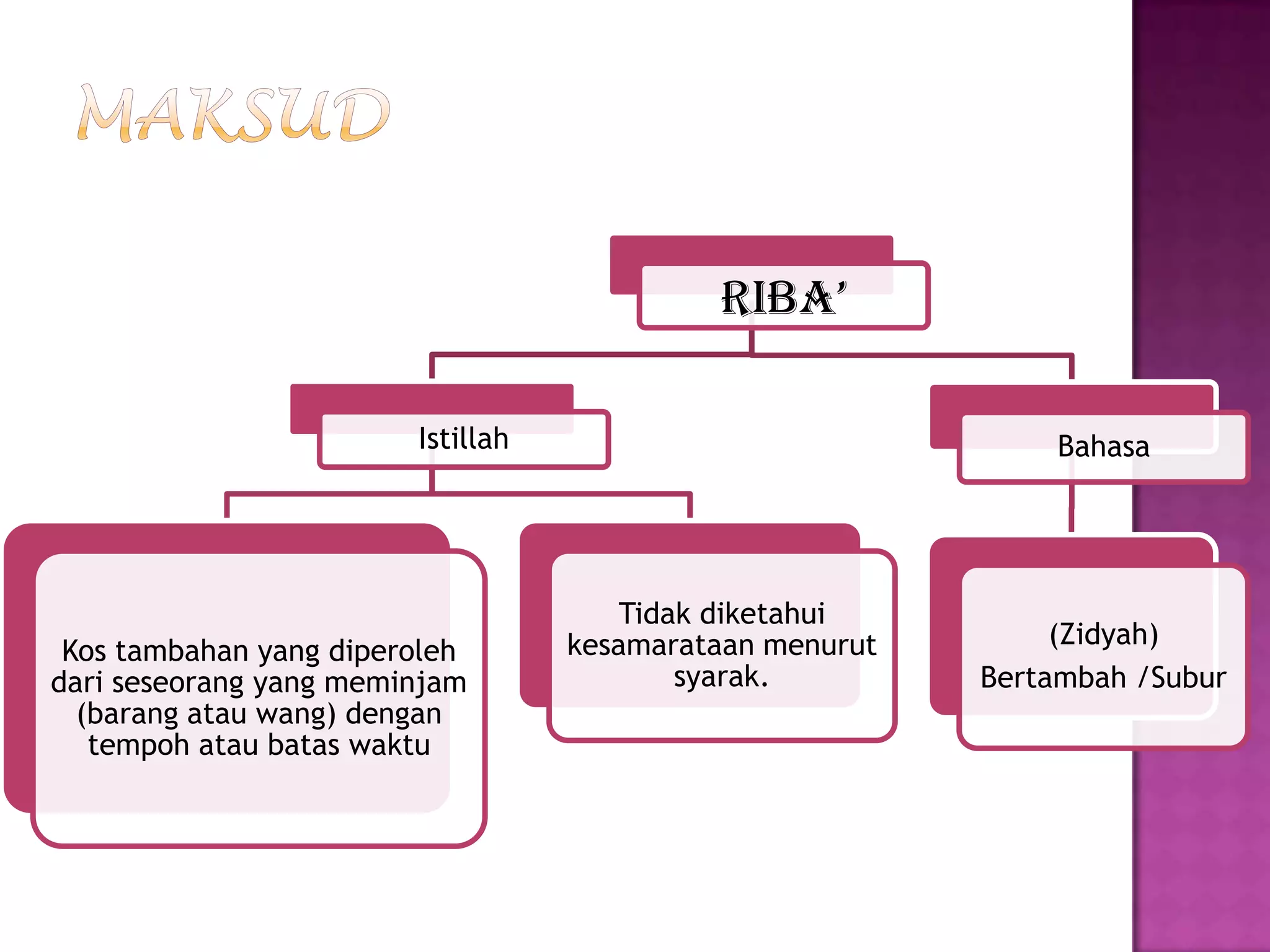 22 ) riba’ dan ancamannya noor hafiz bin abdul jalil | PPT | Free Download