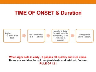 RIGOR MORTIS FORENSIC MEDICINE PRESENTATION | PPTX