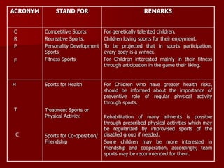 Sports and physical Activity For all | PPTX