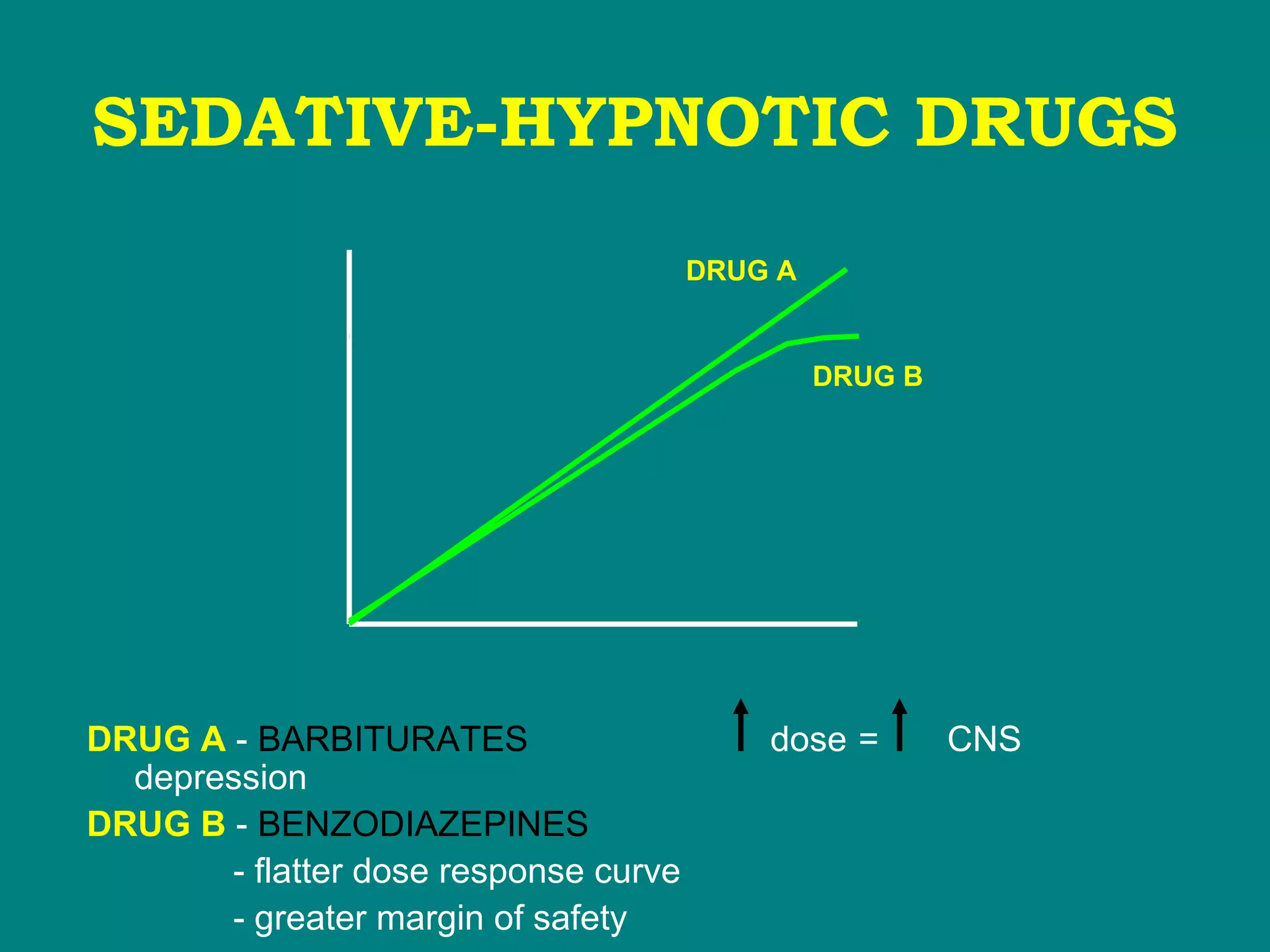 22 sedative hypnotic drugs | PPT