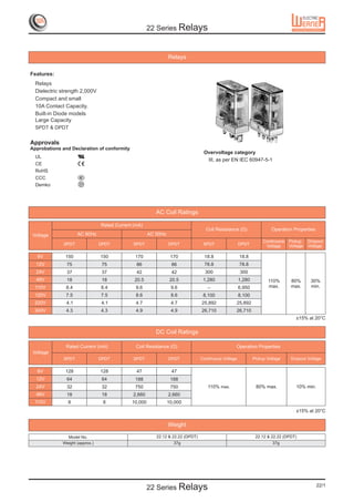 22 series relays | PDF