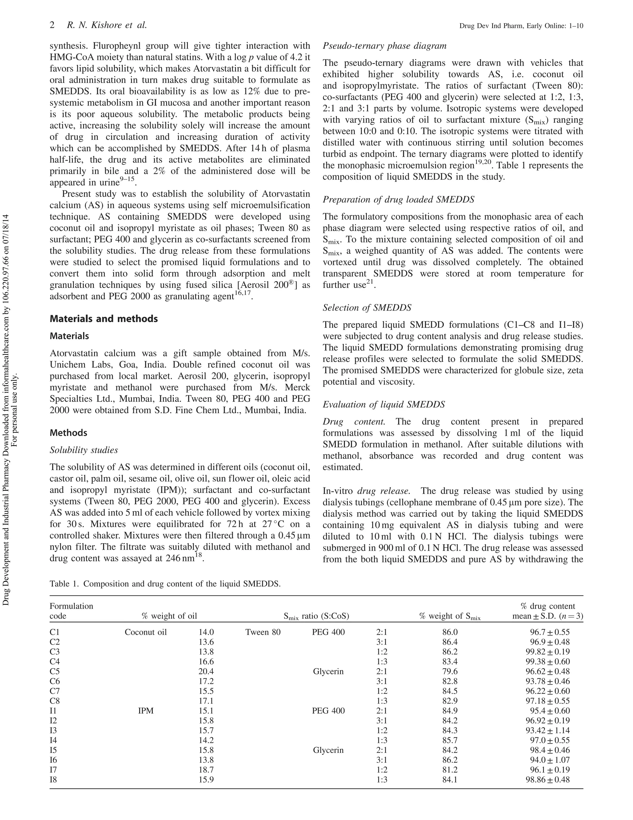 solid self microemulsification of atorvastatin using hydrophilic ...
