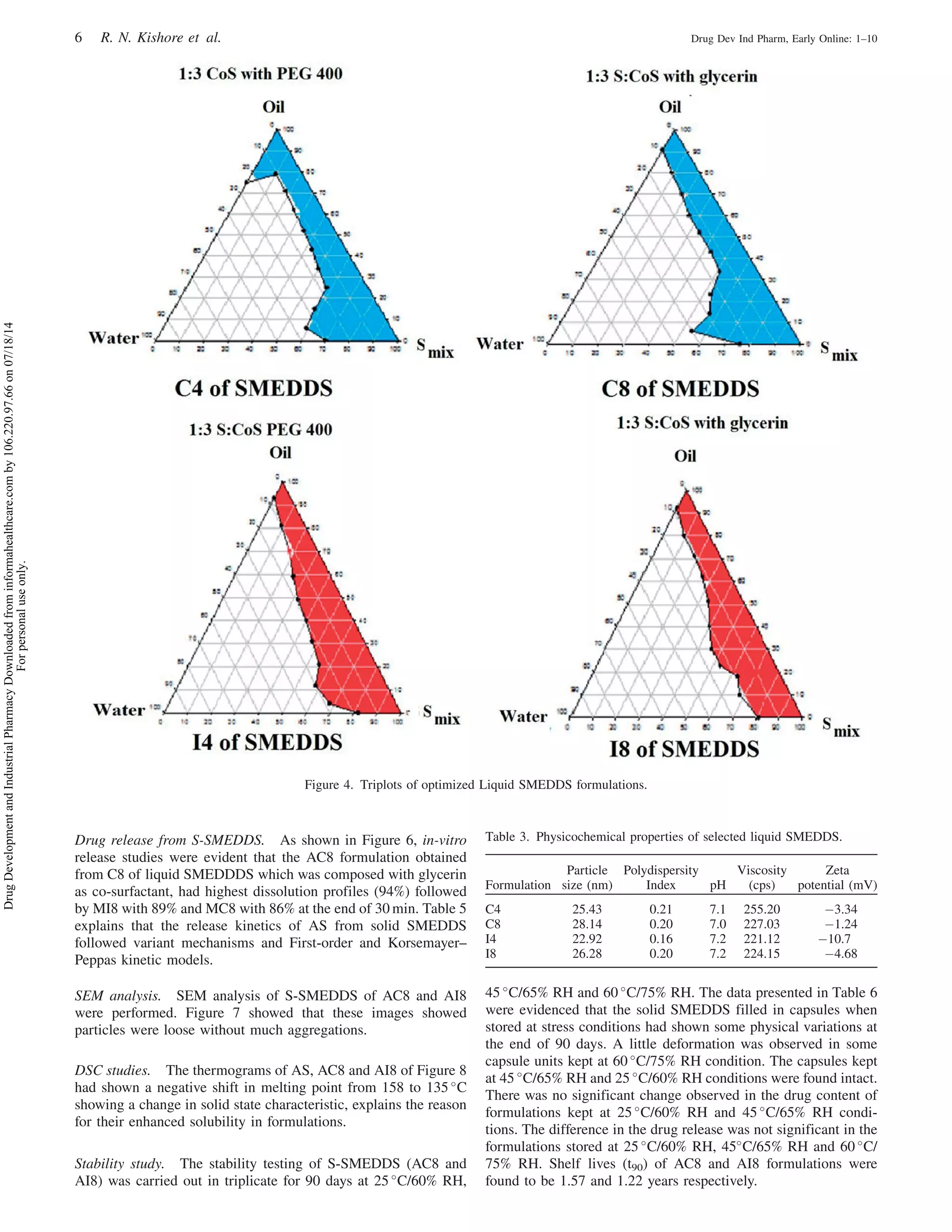 solid self microemulsification of atorvastatin using hydrophilic ...