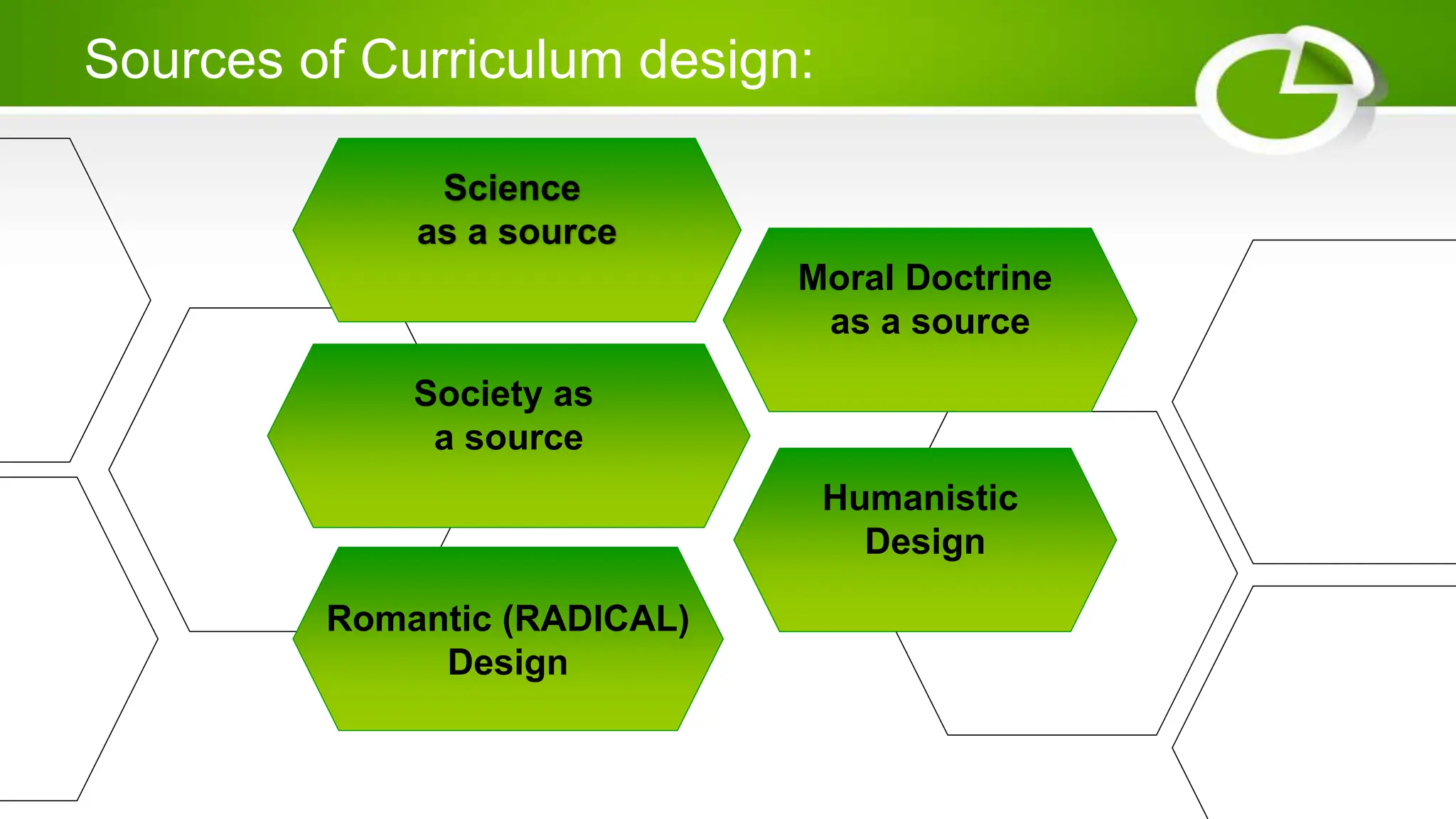 #22 sources of curriculum design (CANIESO).pptx