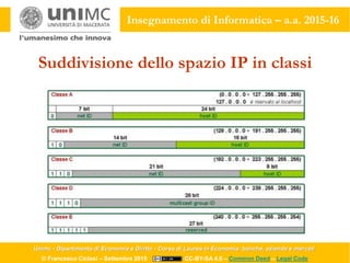 MODULO 22 –> Lo spazio degli indirizzi IP | PPT