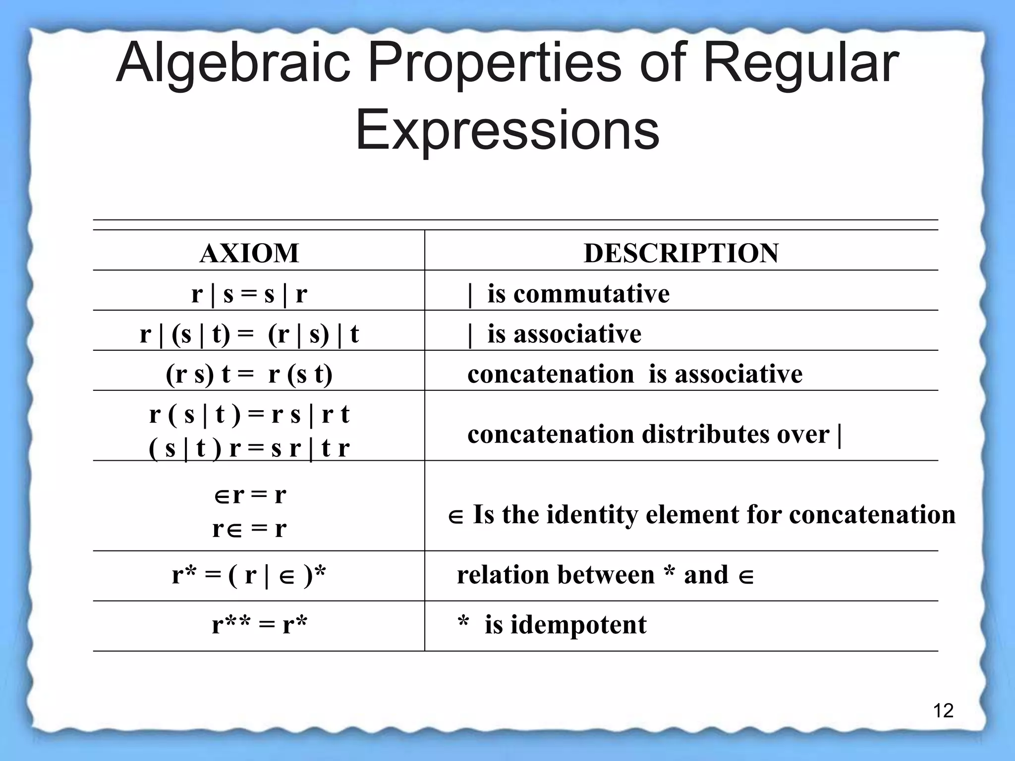 2_2Specification of Tokens.ppt