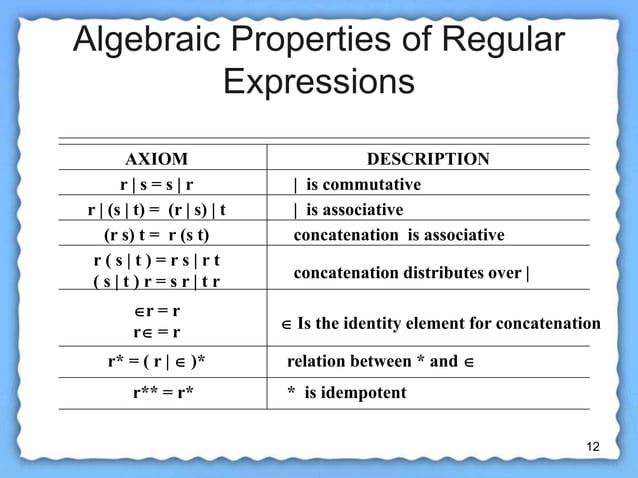 2_2Specification of Tokens.ppt | Programming Languages | Computing