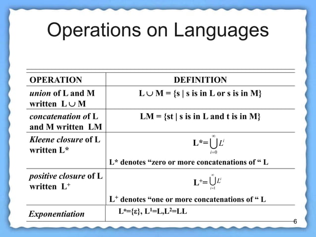 2_2Specification of Tokens.ppt | Programming Languages | Computing
