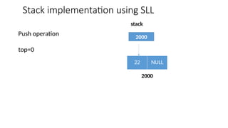 22 stack implementation sll RNSIT.pptx