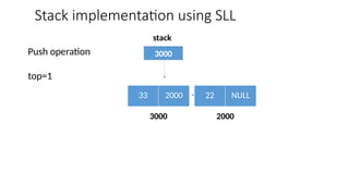 22 stack implementation sll RNSIT.pptx