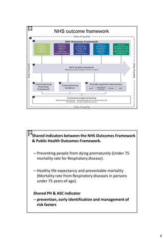 Breakout 2.2 Commissioning Quality Care: Tools to support the ...