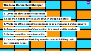 Store Experience Design Debrief | PPT