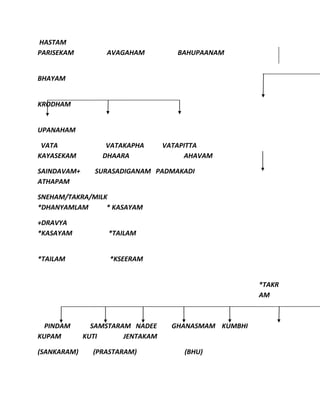 Swedhanam | DOCX