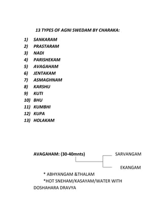 Swedhanam | DOCX