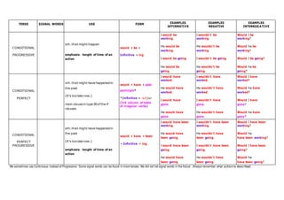 22 tenses table | DOCX
