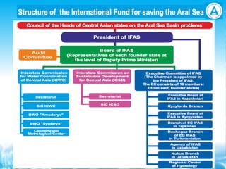 Saving the Aral Sea | PDF