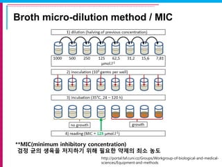22 김현민 the inhibition of dentifrice | PPT