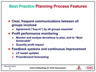 22 The Planning Process.ppt