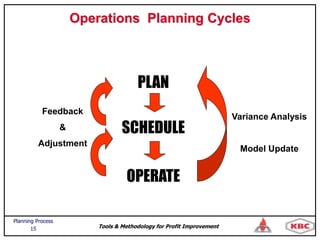 22 The Planning Process.ppt