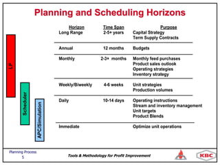 22 The Planning Process.ppt