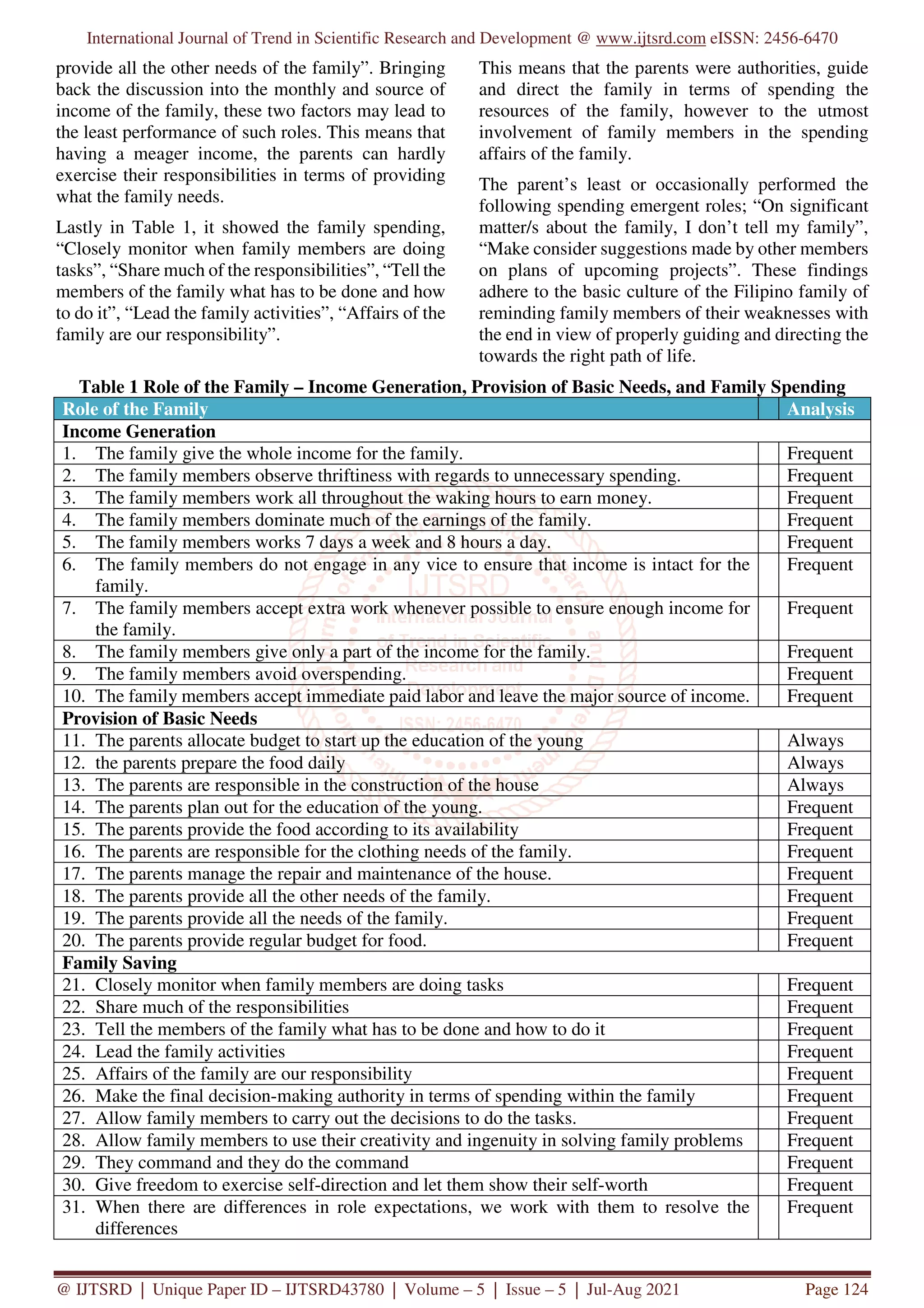 The Relationship of Coping Mechanisms to the Role of 4PS Families in ...