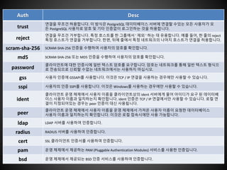 PostgreSQL 정기 기술 세미나 22회 | PPT