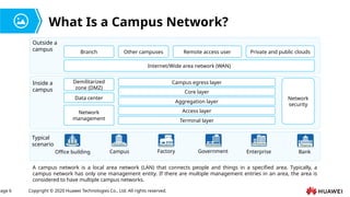22 Typical Campus Network Architectures and Practices (1).pptx