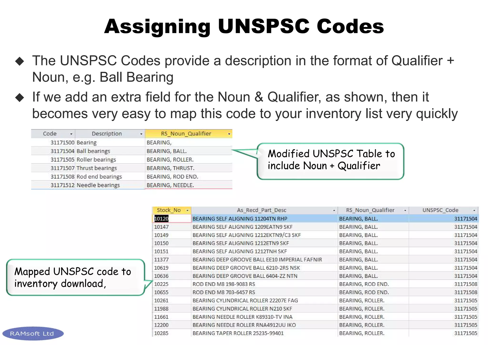 Using UNSPSC codes in the MRO Inventory System | PDF