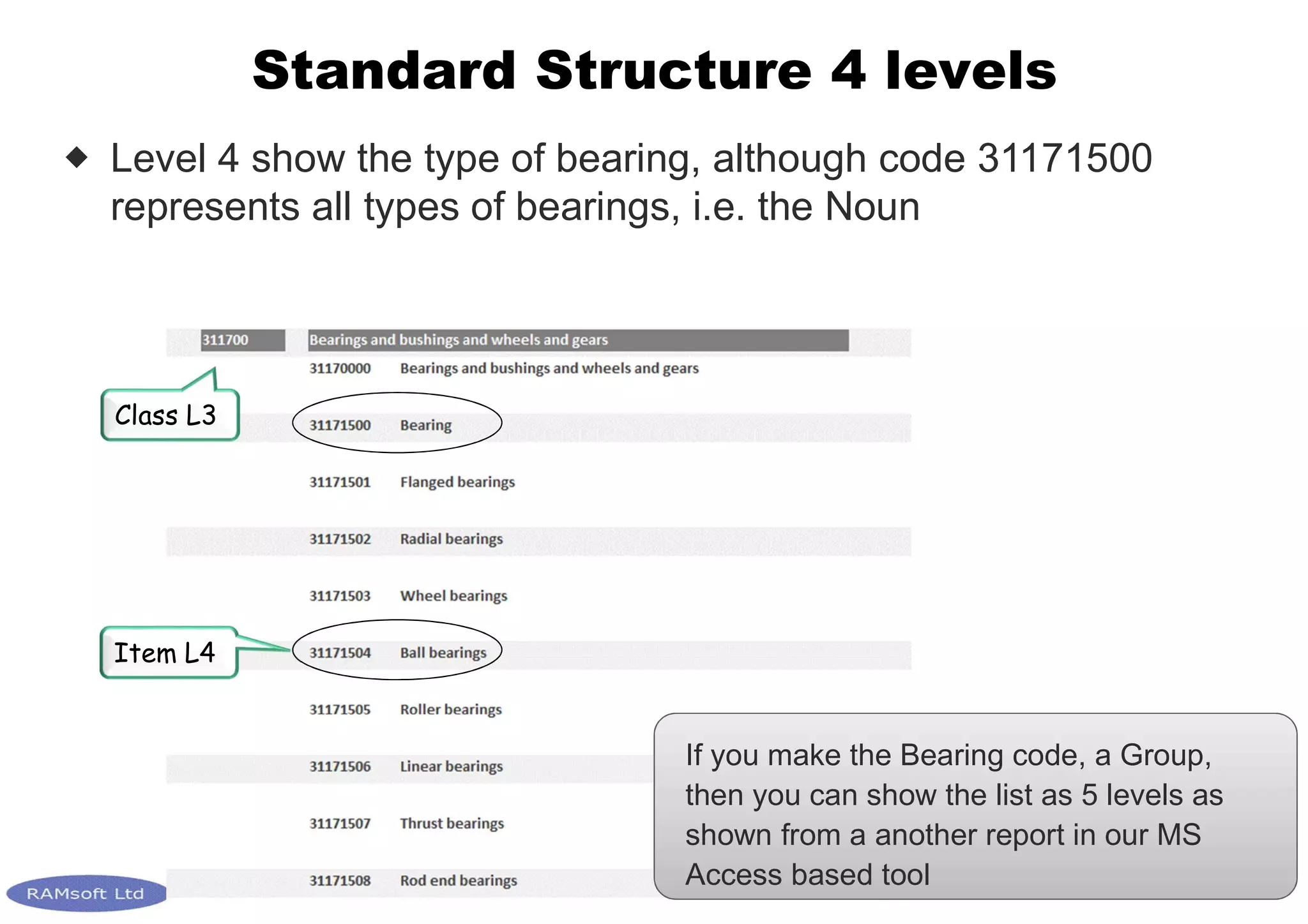 Using UNSPSC codes in the MRO Inventory System | PDF