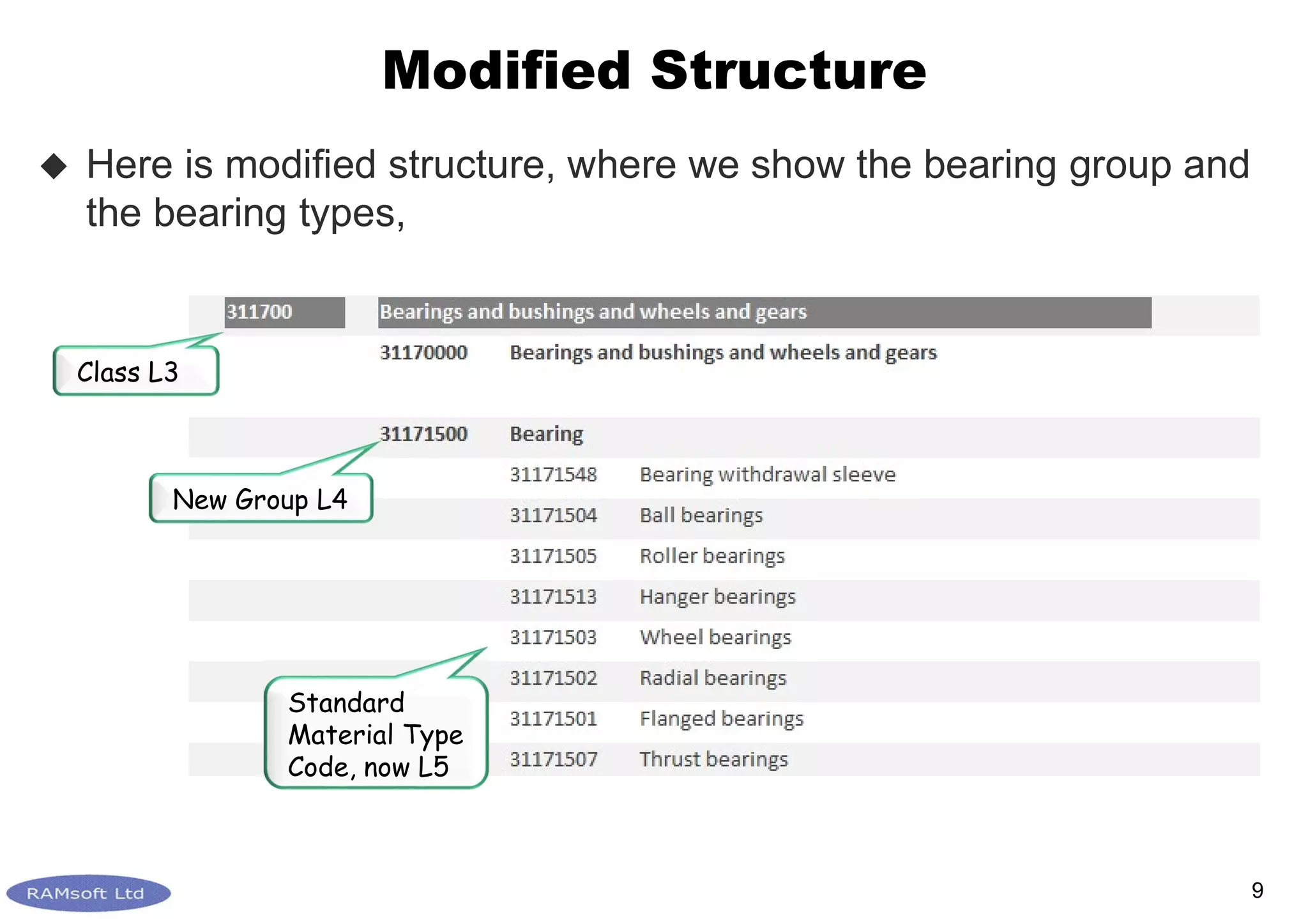 Using UNSPSC codes in the MRO Inventory System | PDF