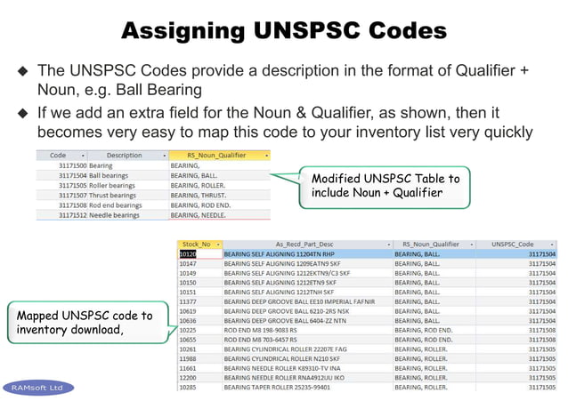 Using UNSPSC codes in the MRO Inventory System | PDF