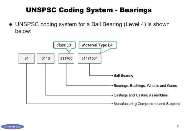 Using UNSPSC codes in the MRO Inventory System | PDF