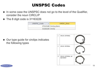 Using UNSPSC codes in the MRO Inventory System | PPT
