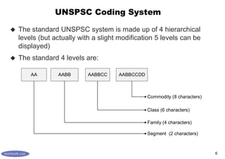Using UNSPSC codes in the MRO Inventory System | PPT