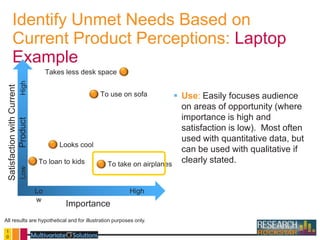 22 Visual Displays Of Marketing Research Insights | PPTX | Marketing ...