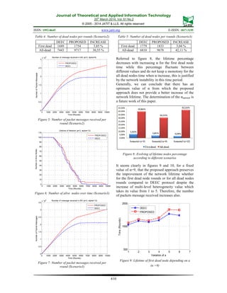 NEW APPROACH TO IMPROVING LIFETIME IN HETEROGENEOUS WIRELESS SENSOR NETWORKS BASED ON CLUSTERING ...