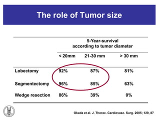 MON 2011 - Slide 22 - W. Weder - Surgery | PPT