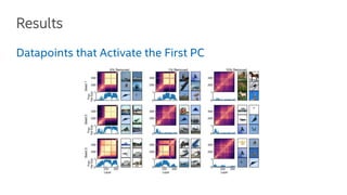 Network Representation Analysis using Centered Kernel Alignment (CKA) | PPT