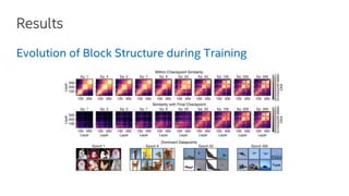 Network Representation Analysis using Centered Kernel Alignment (CKA) | PPT