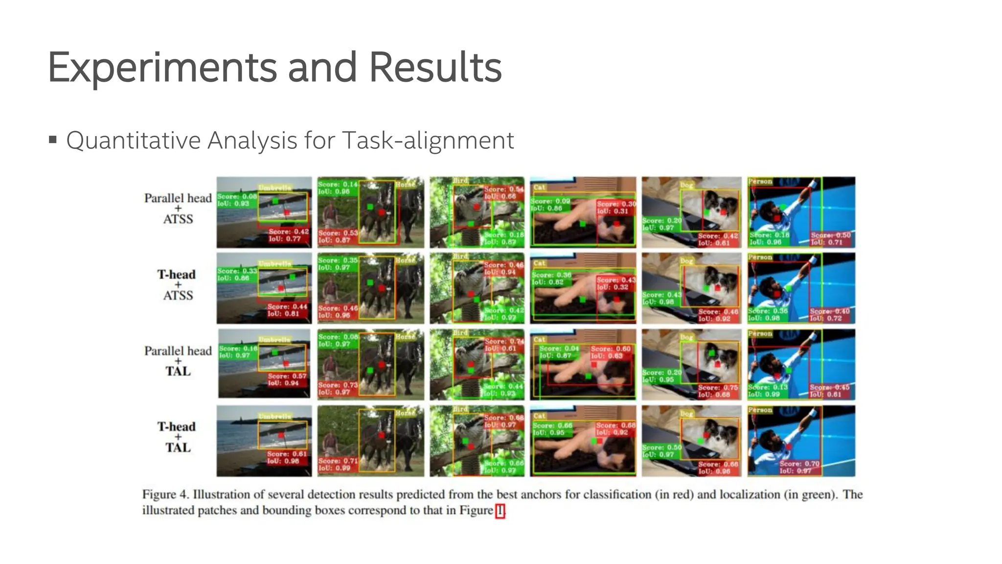 TOOD: Task-aligned One-stage Object Detection | PPT