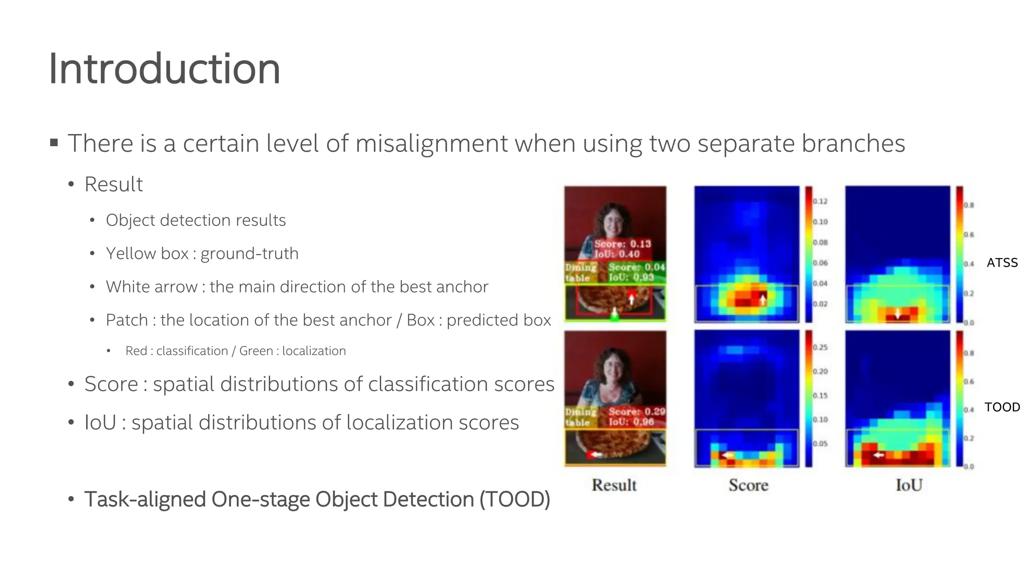 TOOD: Task-aligned One-stage Object Detection | PPT