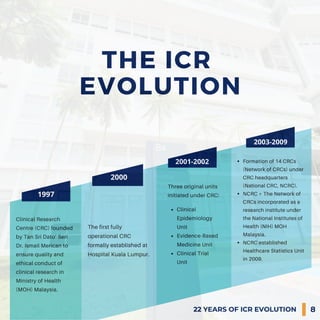 22 Years of Evolution: From NCRC To ICR | PDF