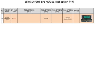 22Y EPI MODEL TOOL OPTION.pptx