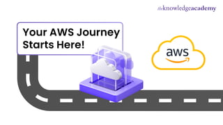 Step-by-step AWS Roadmap! From basics to advanced. | PPT