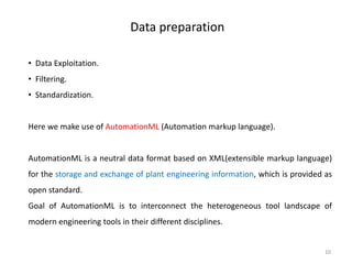 Conceptual framework for designing Intelligent factory | PPT