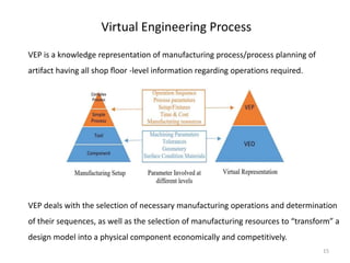 Conceptual framework for designing Intelligent factory | PPT