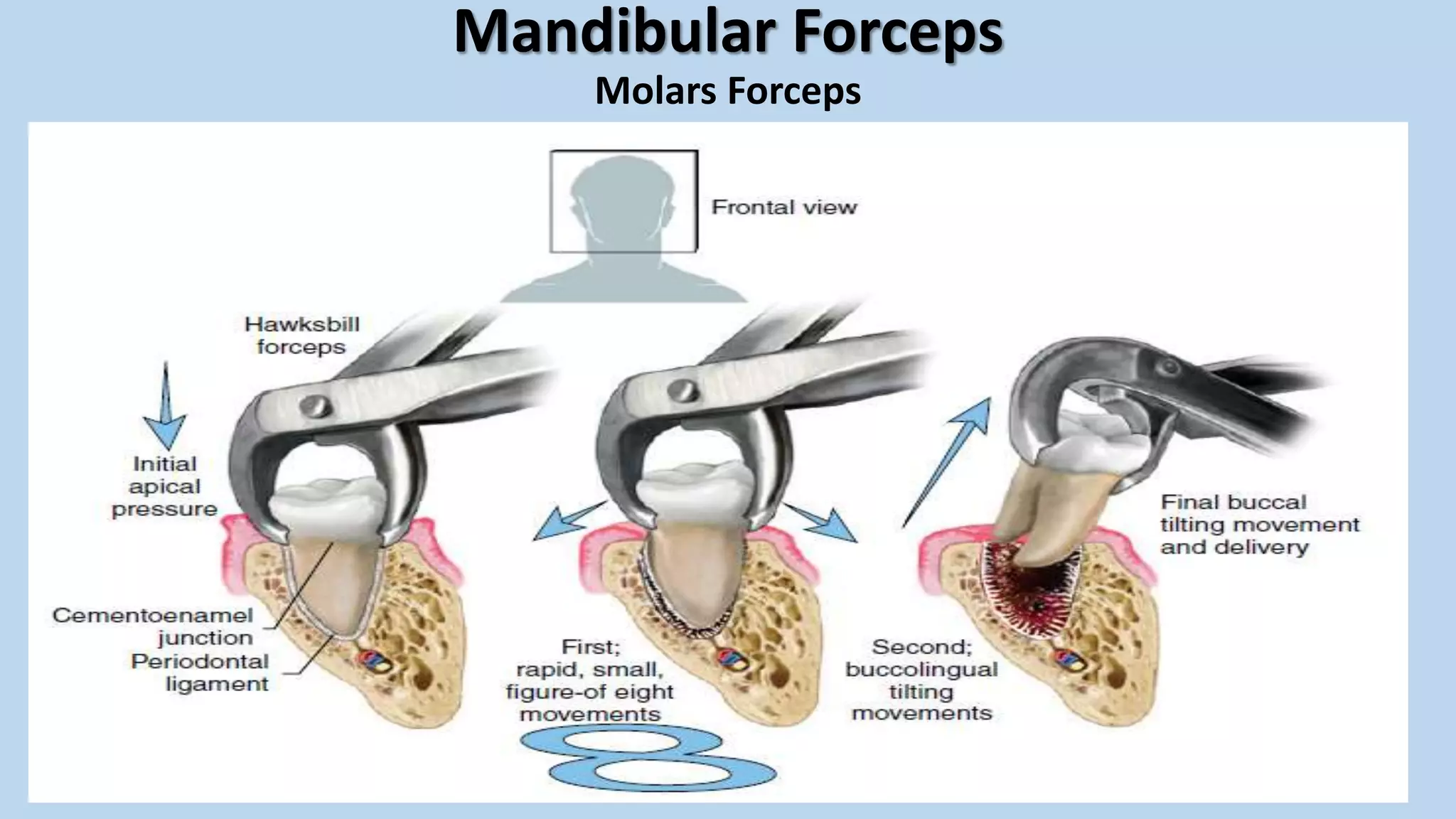 Instrumentation for Basic Oral Surgery Dr.Ali Mohammed AbuTrab | PPTX