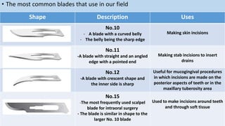 Instrumentation for Basic Oral Surgery Dr.Ali Mohammed AbuTrab | PPTX