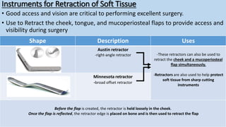 Instrumentation for Basic Oral Surgery Dr.Ali Mohammed AbuTrab | PPTX